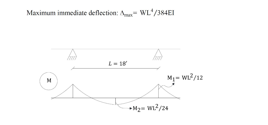 Solved Problem 4: For the interior span of a continuous beam | Chegg.com