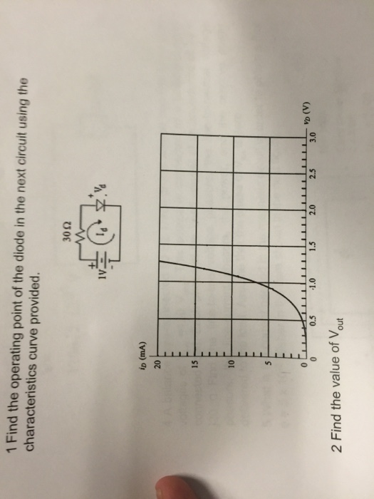 Solved Find the operating point of the diode in the next | Chegg.com