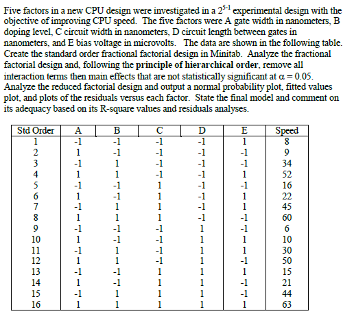 Five factors in a new CPU design were investigated in | Chegg.com