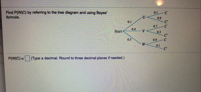 Solved Find P(W|C) by referring to the tree diagram and | Chegg.com