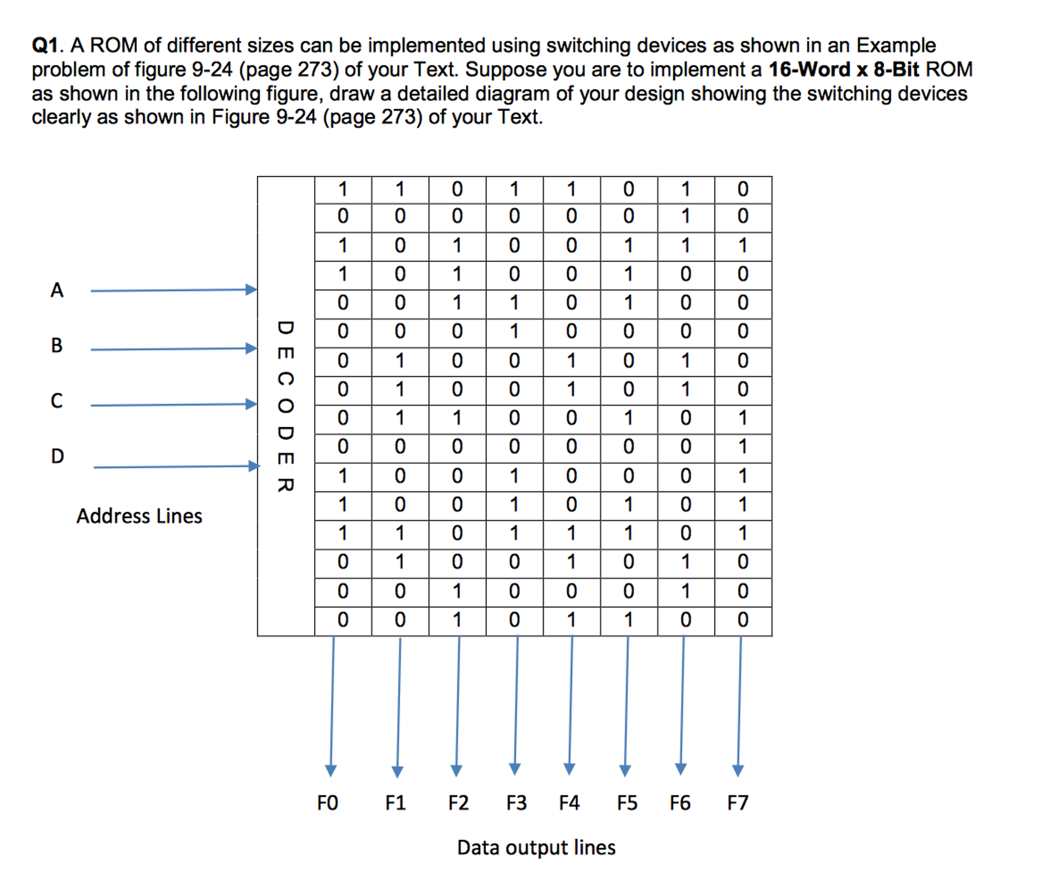 Solved A ROM of different sizes can be implemented using | Chegg.com