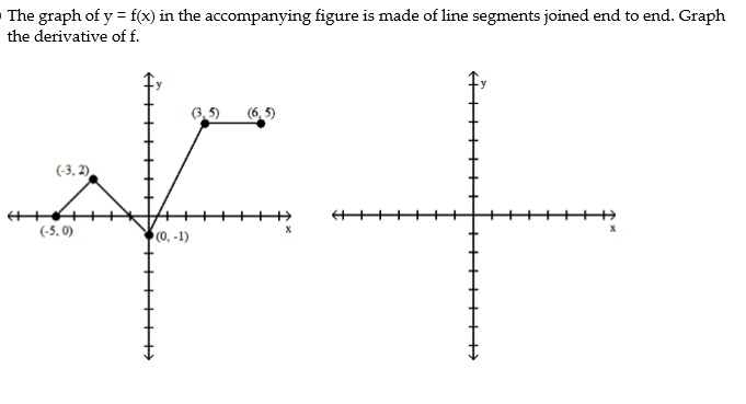 Line Segment Graph