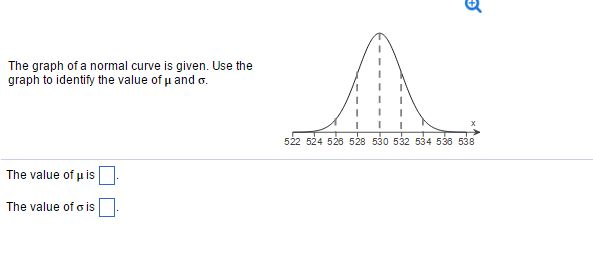 Solved The graph of a normal curve is given. Use the graph | Chegg.com