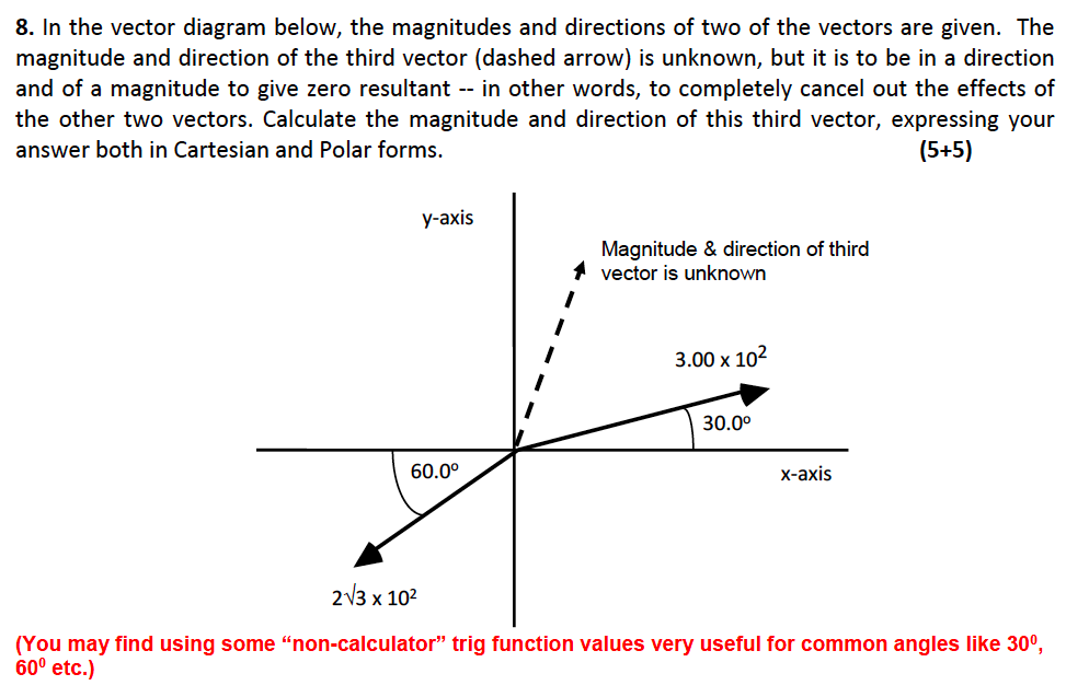 Solved In the vector diagram below, the magnitudes and | Chegg.com