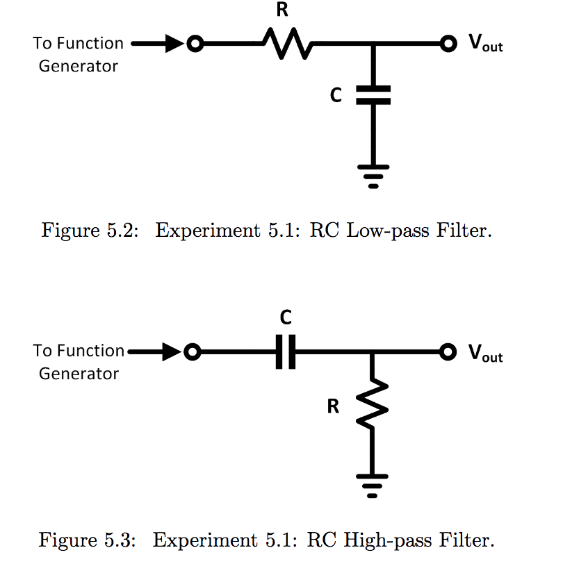 Solved Using R = 1k? and C = 1u F, obtain frequency response | Chegg.com