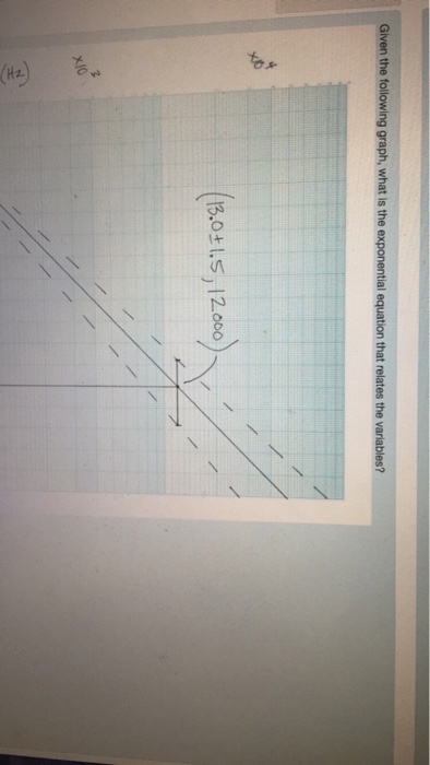 Solved Given the following graph, what is the exponential | Chegg.com
