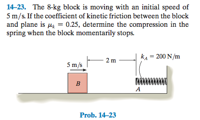 Solved The 8-kg block is moving with an initial speed of 5 | Chegg.com