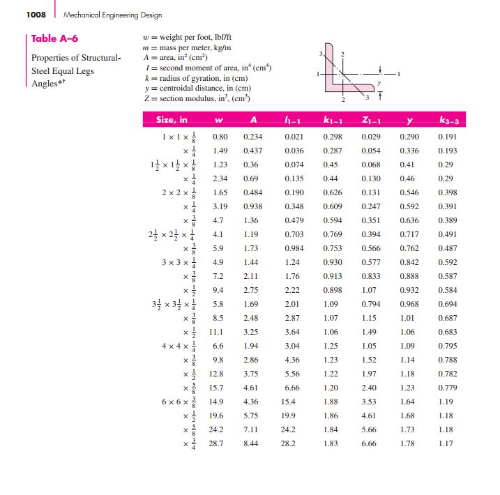 Solved 1008 Mechanical Engineering Design Table A-6 | Chegg.com