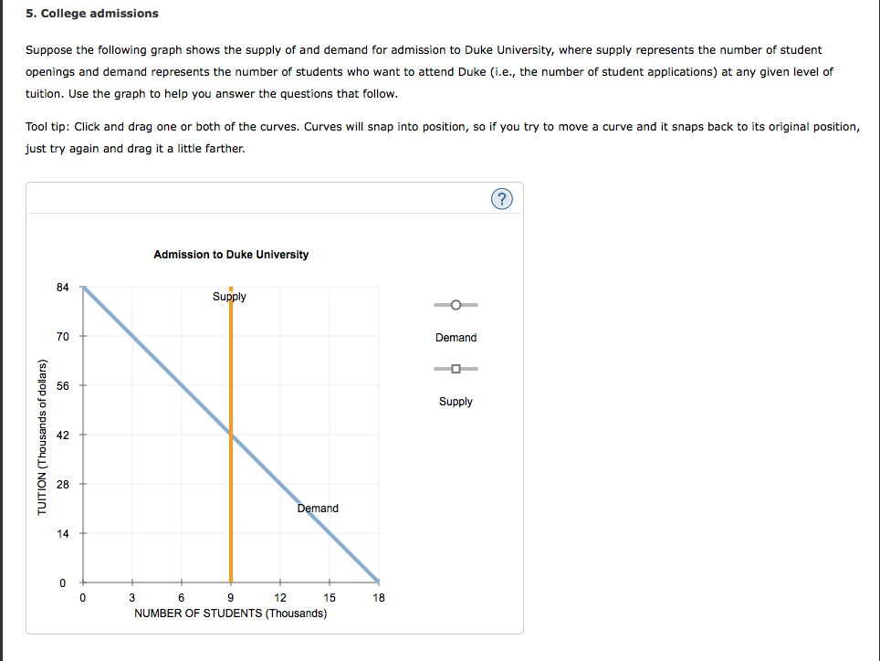 Solved 5. College admissions Suppose the following graph | Chegg.com