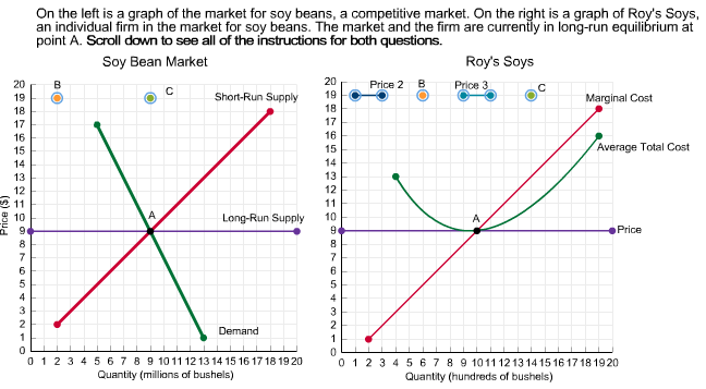 Solved On the left is a graph of the market for soy beans, a | Chegg.com