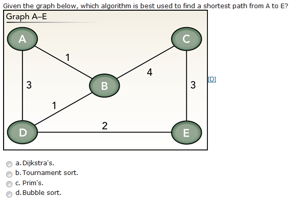 Solved Given the graph below which algorithm is best used to | Chegg.com