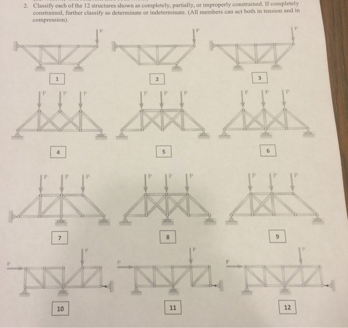 Solved Classify each of the 12 structures shown as | Chegg.com