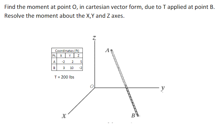 Solved Find the moment at point O, in cartesian vector form, | Chegg.com