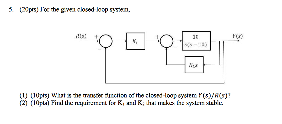Solved 5. (20pts) For the given closed-loop system, R(s) + Y | Chegg.com
