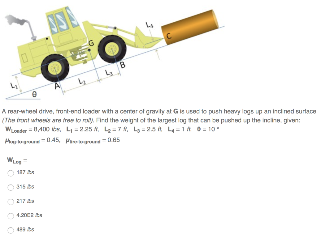 Front End Loader Weight