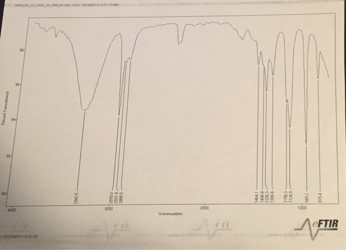 Solved Please identify an unknown alcohol structure | Chegg.com