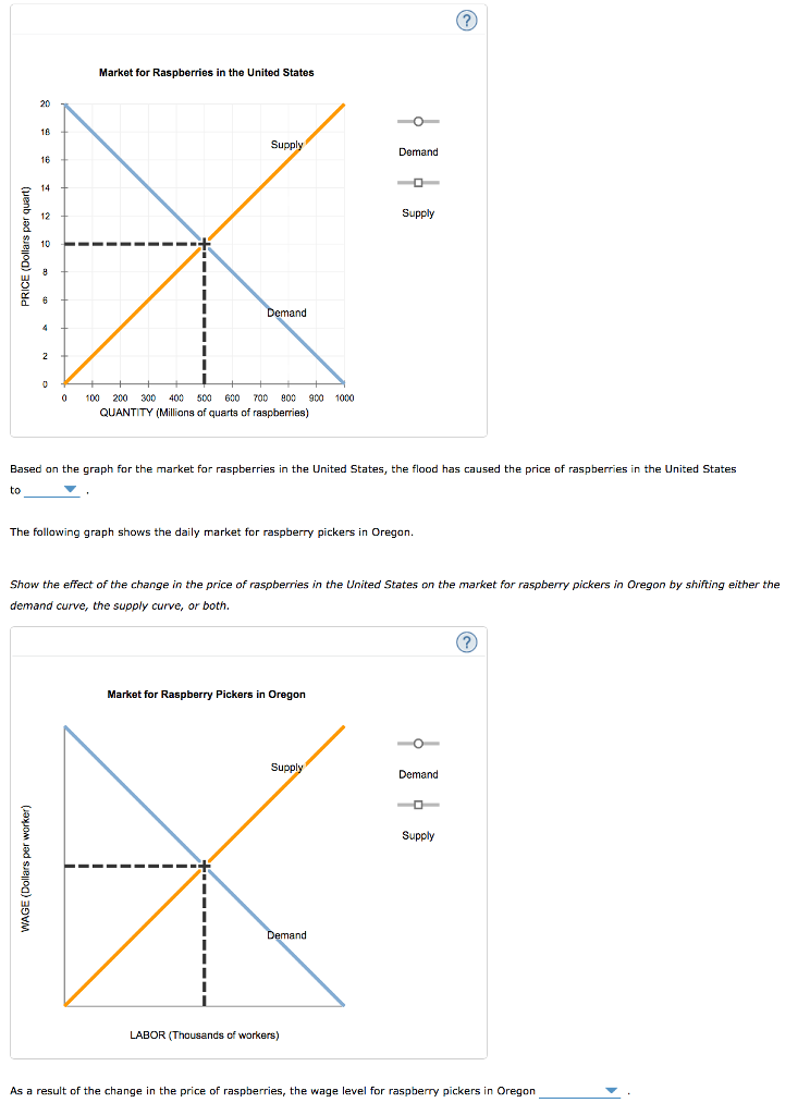 Solved In this question, you'll explore the effect of a | Chegg.com