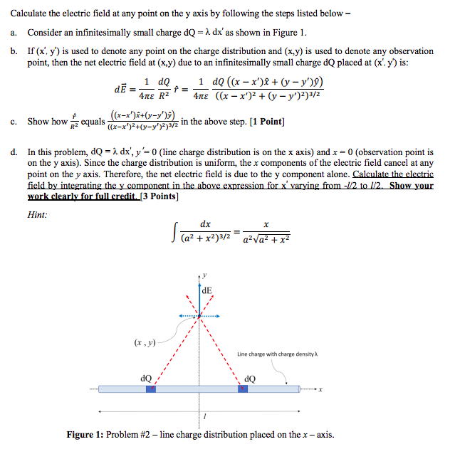 Solved 2. A linear charge distribution of length l and | Chegg.com