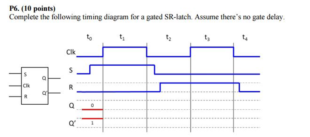 Solved Complete the following timing diagram for a gated | Chegg.com