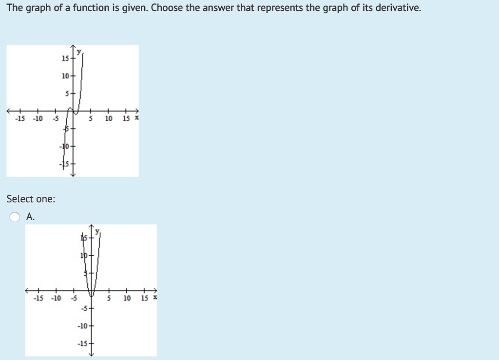 Solved The Graph Of A Function Is Given Choose The 