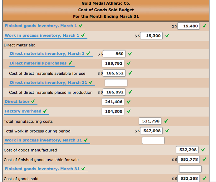 Budgeted Income Statement and Supporting Budgets The | Chegg.com