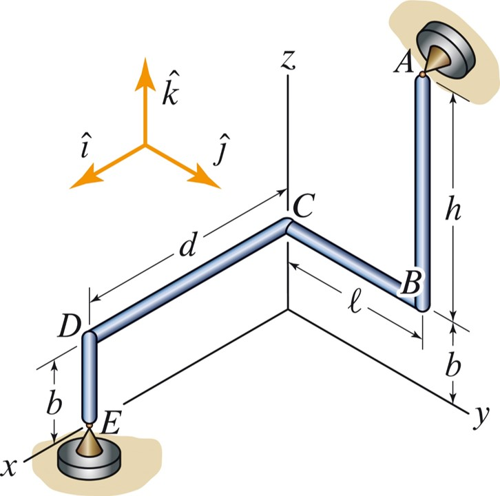 Solved The bar shown is rigid and its angular velocity of | Chegg.com