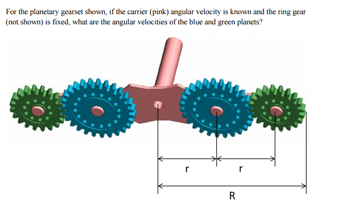 Solved For the planetary gear set shown, of the carrier | Chegg.com