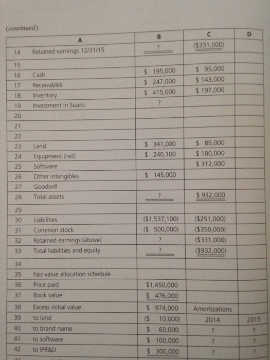 Solved In this project, you are to provide an analysis of | Chegg.com