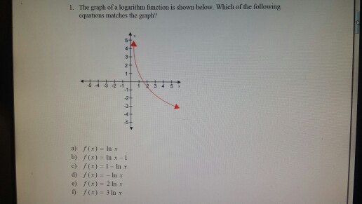 Solved 2. The graph of logarithm function is shown below. | Chegg.com
