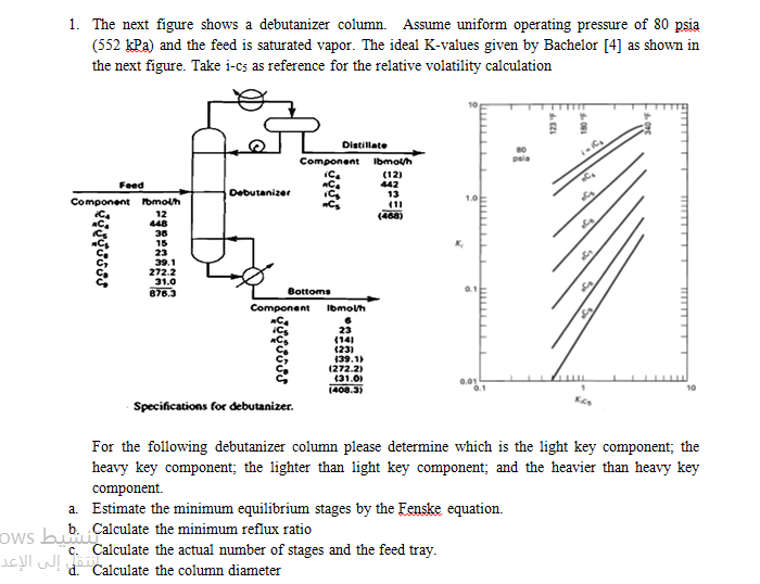 1. The next figure shows a debutanizer column. Assume | Chegg.com