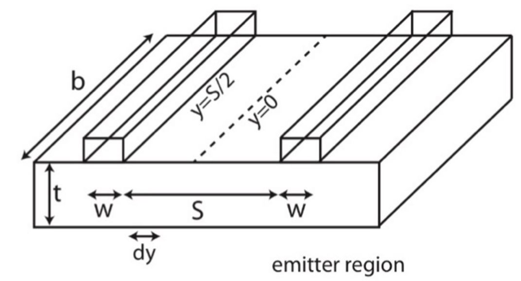 Front Contact Design For this problem. we will | Chegg.com