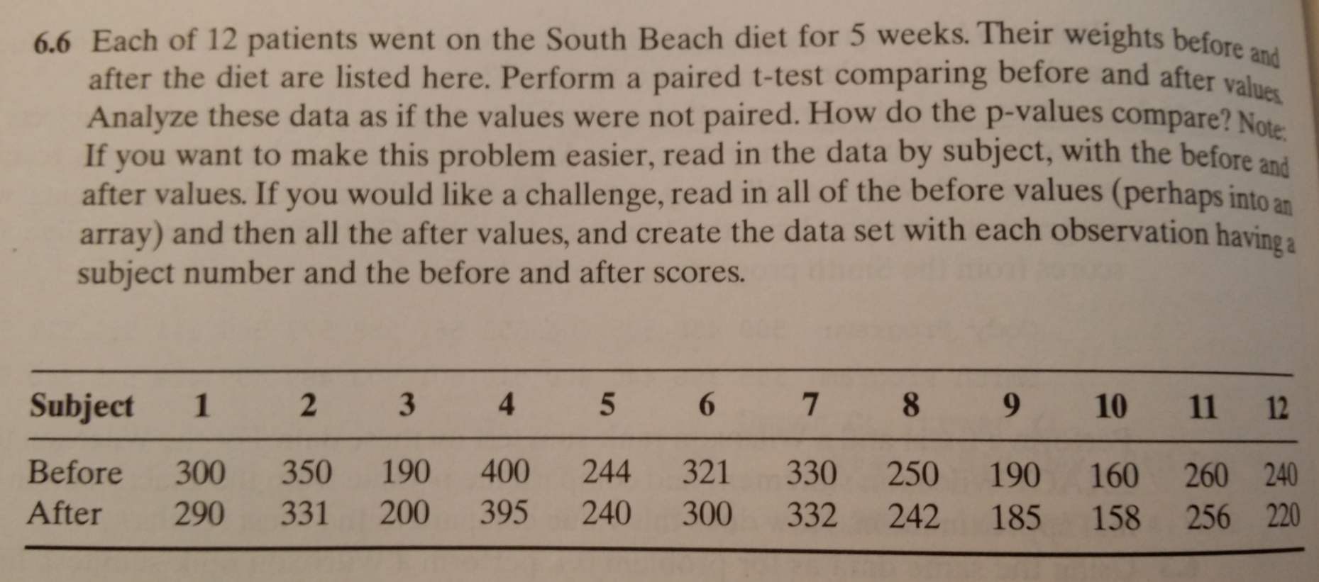 Solved This Is A Sas Question So Just Give Me The Commands