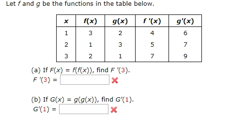 Solved Let fand g be the functions in the table below. x | Chegg.com