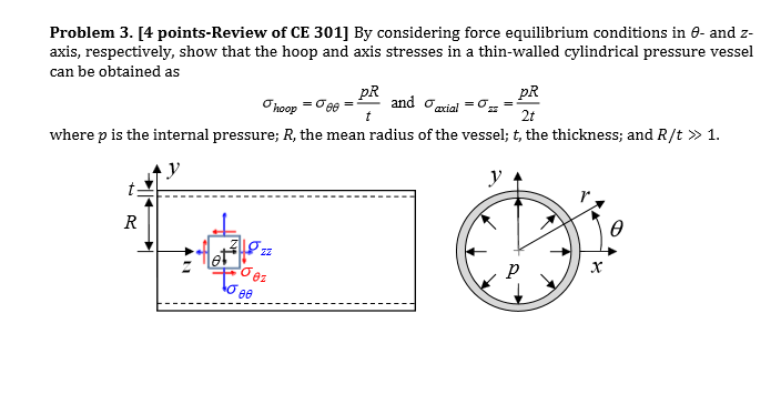 Solved Show that the hoop and axis stresses in a | Chegg.com