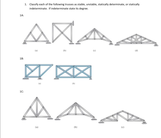 Solved Classify each of the following trusses as stable, | Chegg.com