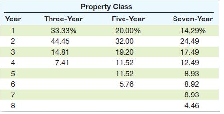 Solved Purple Haze Machine Shop is considering a four-year | Chegg.com