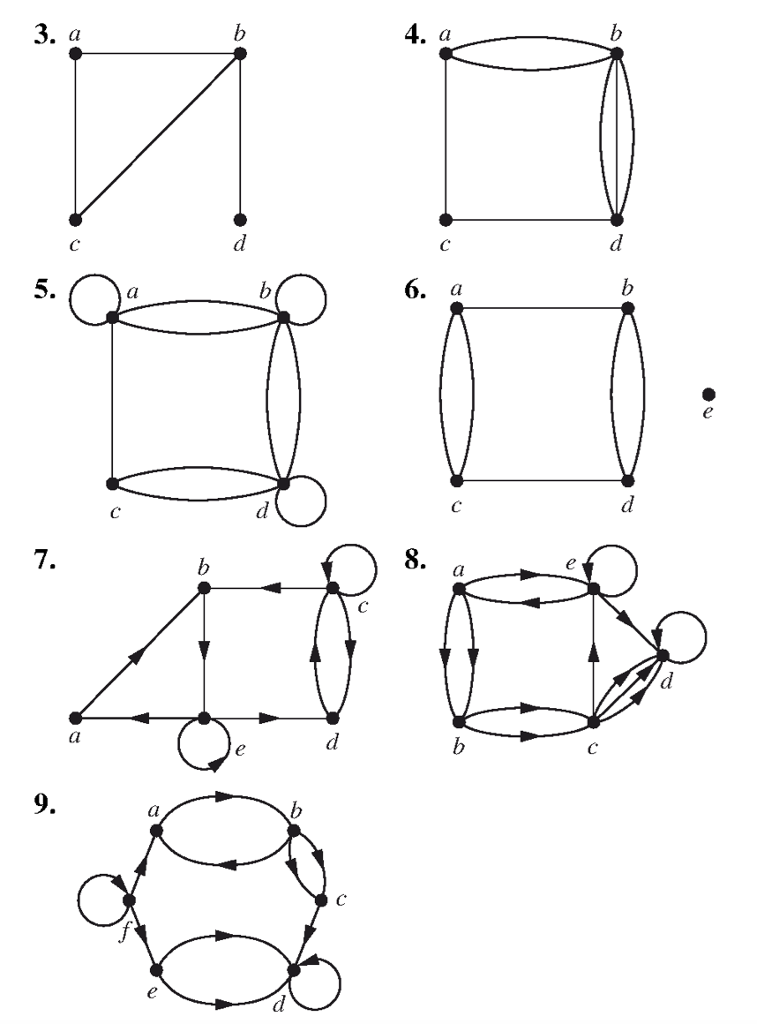 Solved For Each Undirected Graph That Is Not Simple Find A