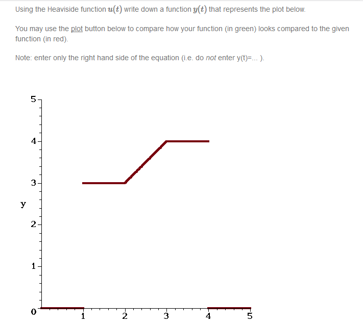 Solved Using the Heaviside function u(t) write down a | Chegg.com