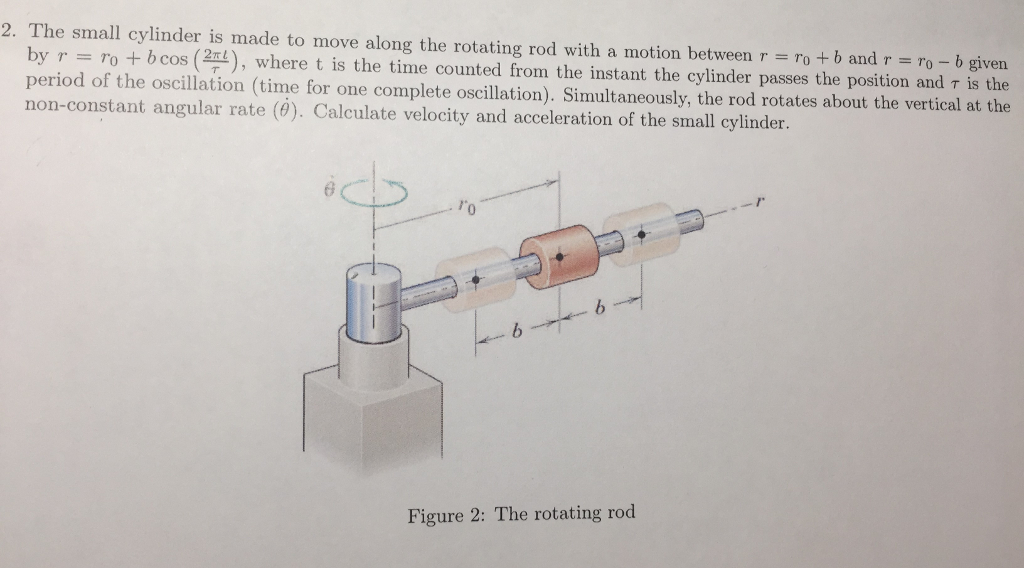 Solved The small cylinder is made to move along the rotating | Chegg.com