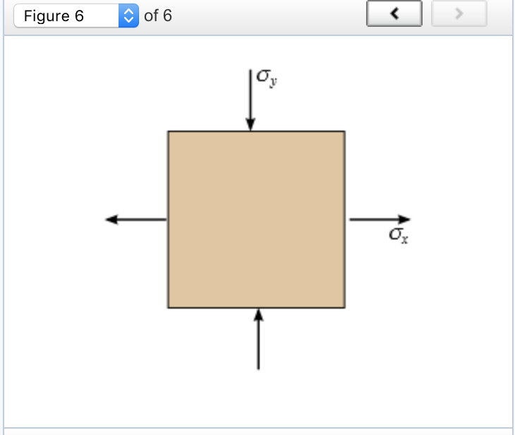 Solved Part D Clockwise Rotation of a Stress Element with No | Chegg.com