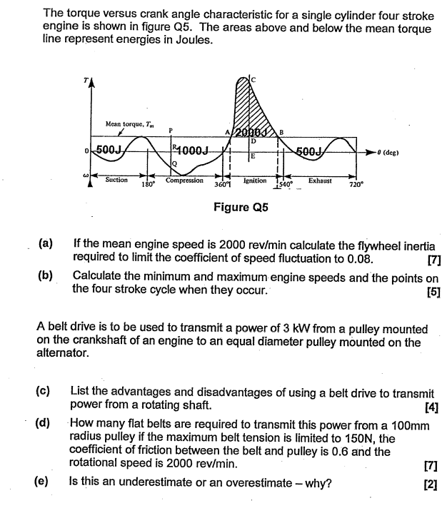 Solved The torque versus crank angle characteristic for a | Chegg.com