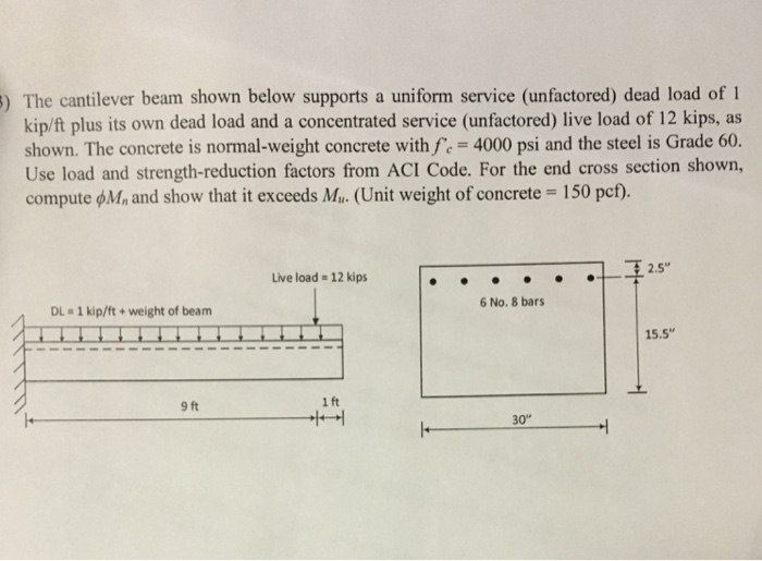 Solved The cantilever beam shown below supports a uniform | Chegg.com