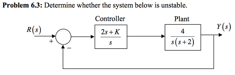 Solved Problem 6.3: Determine whether the system below is | Chegg.com