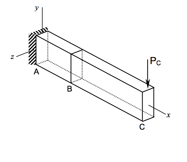 The beam shown is solid rectangular in cross-section. | Chegg.com