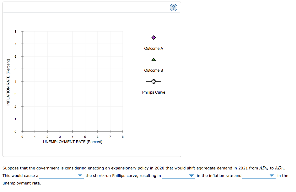 Solved 1. Aggregate demand, aggregate supply, and the | Chegg.com