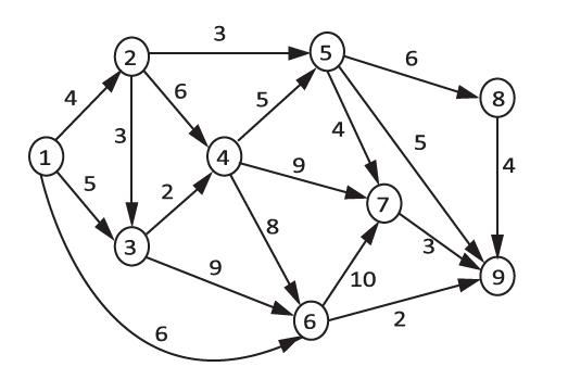 Solved Proble2 (15 points): The graph below represent a | Chegg.com