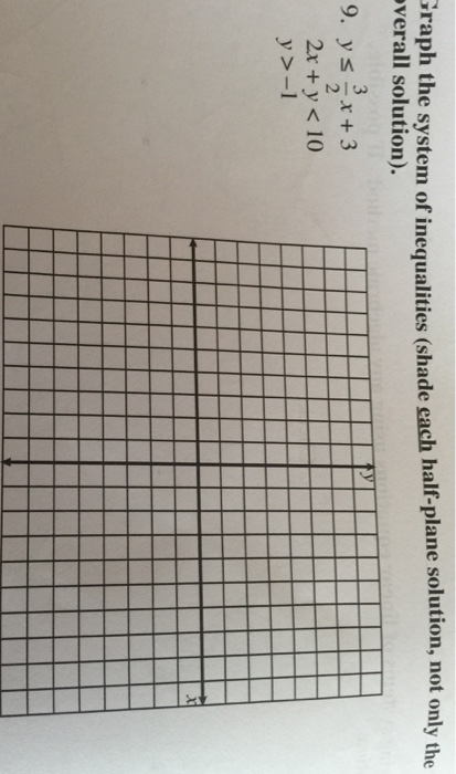 Solved graph the system of inequalities (shade each | Chegg.com