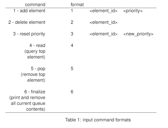1) The purpose of this assignment is to gain | Chegg.com