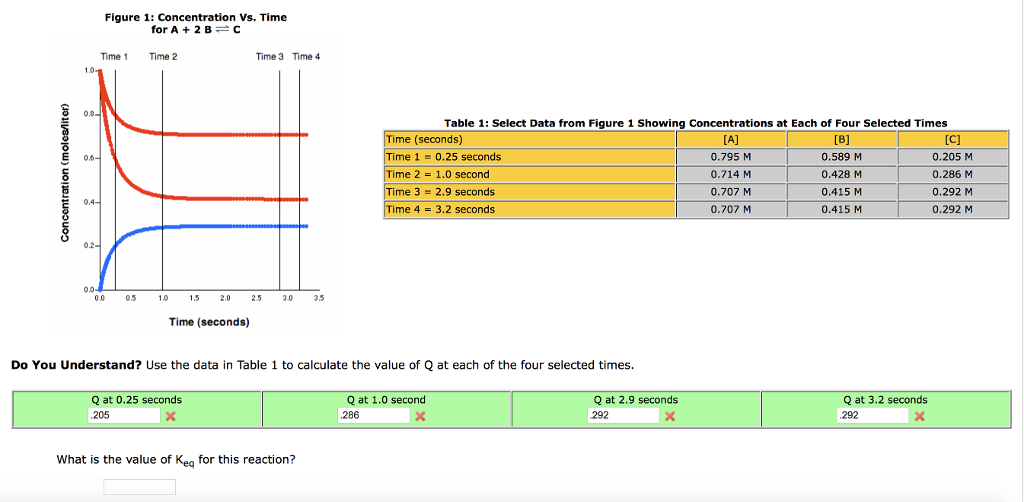 Solved Figure 1: Concentration Vs. Time for A 2 B C Time 1 | Chegg.com