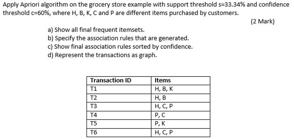 Solved Apply Apriori Algorithm On The Grocery Store Example